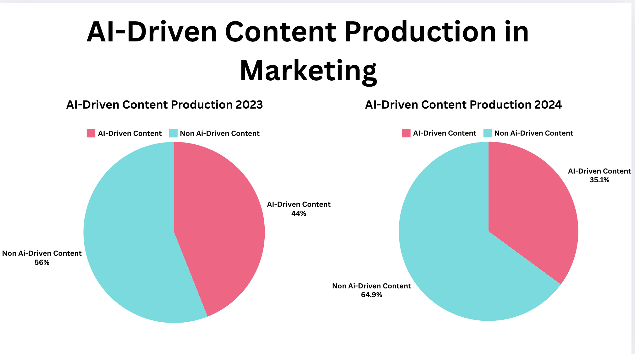 AI in Content Creation: The Future of Influencer Marketing or Just Hype?